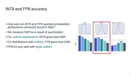 Tinyml Foundation On Linkedin Tinyml Emea Mart Van Baalen Advances