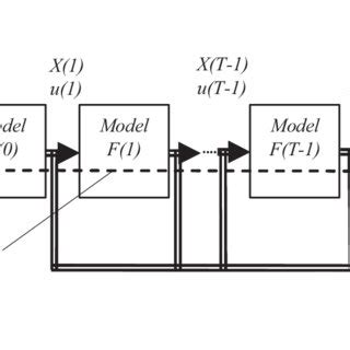 Optimization Procedure Scheme Download Scientific Diagram