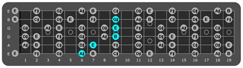 A Locrian Jam Track Light Rock Guitar Chords Blog