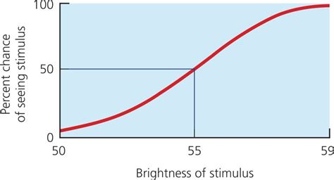 Automated Visual Field Testing Ento Key