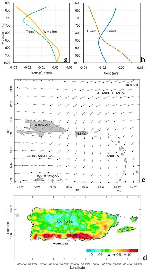 Atmosphere Free Full Text Meteorological Modulation Of Atmospheric Boundary Layer Height