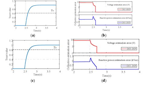Figure 13 From Distributed Resilient Voltage And Reactive Power Control For Islanded Microgrids