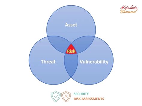 Information Security Risk Assessments Upwork