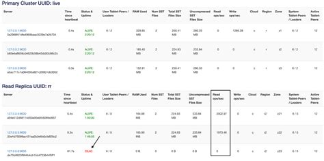 reads in yugabytedb tuning consistency latency and fault tolerance