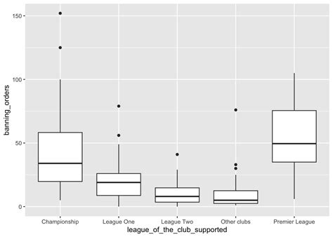 Chapter3 Data Visualisation With R Data Analysis In Crime Science