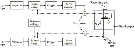 What Is Xy Recorder Working And Diagram Electricalworkbook