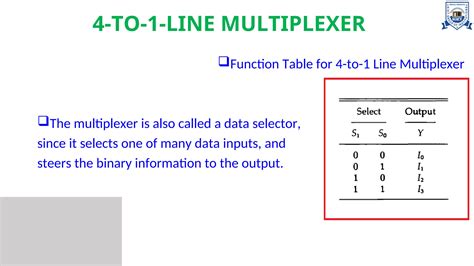 bus system using multiplexer in coa ppt