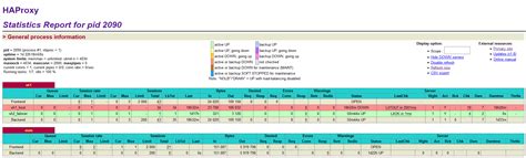 Haproxy Usage For Sap Rescue Instance On Aws Sap Community