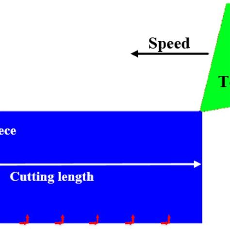 Finite Element Simulation Boundary Conditions Download Scientific Diagram