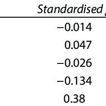 Standardised Beta And Significance Values For The Multiple Regression Download Scientific