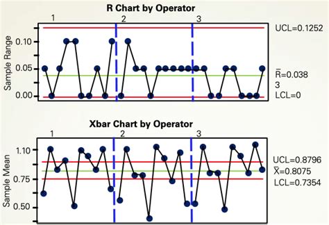 The 3 Main Reasons Why Lean Six Sigma Implementations Fail