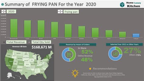 Teach Me To Make A Dashboard In Excel