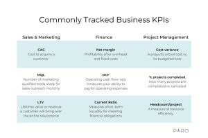 How To Develop Actionable KPIs Harness Business Metrics