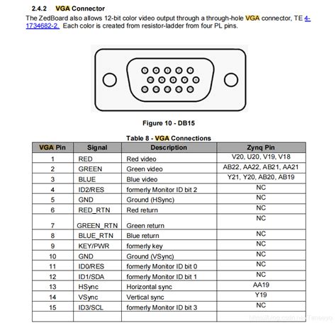 【zynq 详细案例二】vga显示的详细实现与原理分析 彩条实验 基于zedboardzynq Vga Csdn博客