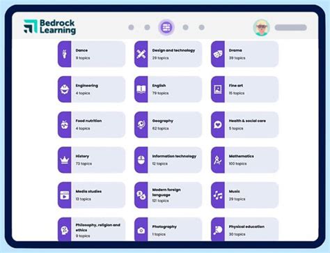 Bedrock Learning The Award Winning Literacy Resource For Schools