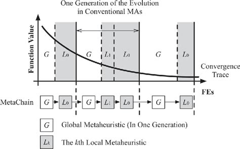 Figure 1 From Metabolomics Biomarker Discovery Using Multimodal Memetic