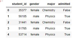 Python I Have A Code Here I Want To Find The Total Number Of Females And Males In A Certain