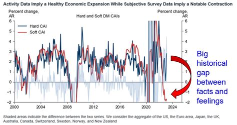 What Is Asset Class Performance Telling Us About Facts Vs Feelings The Joseph Group