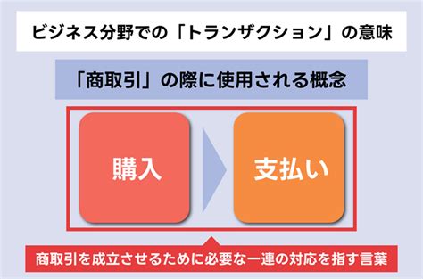 トランザクションとは？言葉の意味やit分野での活用例を解説 This Is Rakuten Tech 楽天グループ株式会社