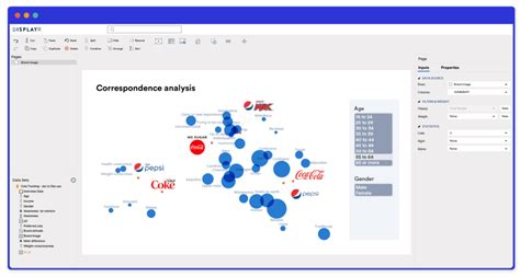 Go Deeper Into Your Qualtrics Data With Displayr