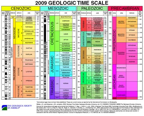 Printable Geologic Time Scale Chart My XXX Hot Girl