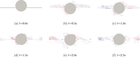 Figure 3 From Simulation Of Floating Bodies Using A Combined Immersed Boundary With The Level