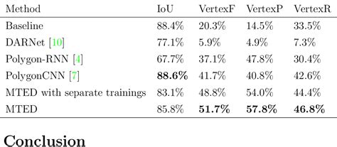 Figure 11 From Deep Learning Based Building Extraction From High Resolution Remote Sensing