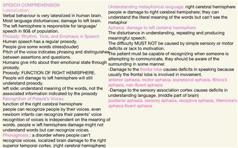 Speech Includes Notes From Slides The Textbook And What The Prof Mentioned During SPEECH
