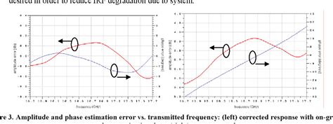 Figure 3 From Quasar Sbk Accurate Internal Calibration Semantic Scholar