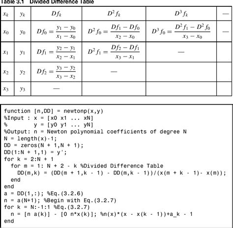 Pdf Applied Numerical Methods Using Matlab Semantic Scholar