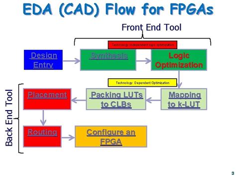 Design Entry Schematic Capture And Vhdl Eng 2410