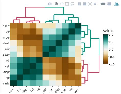 Plotly Heatmap Vizualization Datascience Python Pandas