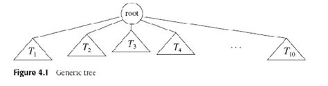Lectures