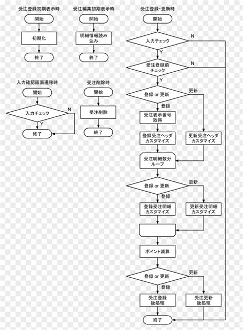 Flow Chart Flowchart Input Diagram Method Application Programming