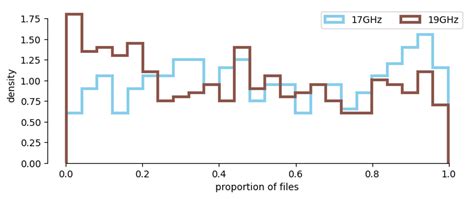 Matplotlib Remove The Color Of The Touching Bars In Pltbar Stack Overflow