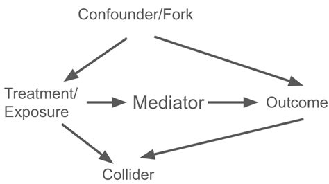 graphs for data science by bruno gonçalves data for science