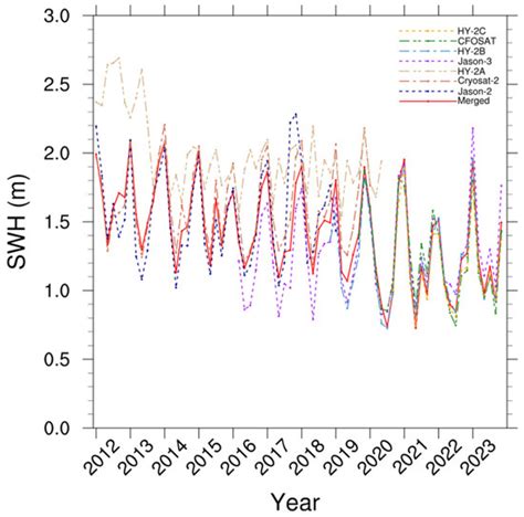Remote Sensing Special Issue Comprehensive Analysis Based On Observation Remote Sensing