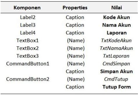 2 Cara Mudah Membuat Form Input Kode Akun Excel Artofit