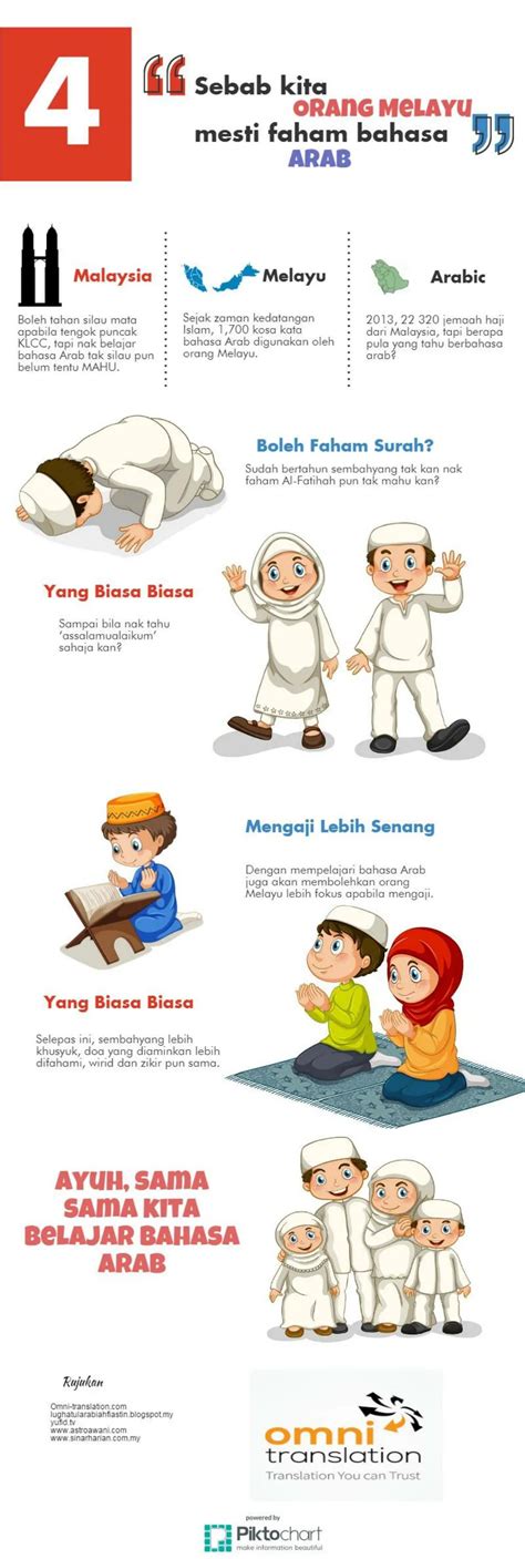 PPT Learn Arabic PowerPoint Presentation Free Download ID