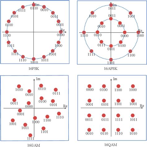 Figure 1 From A Unified Bit To Symbol Mapping For Generalized