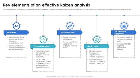 Competent Quality Assurance Strategy Implementation For Continuous