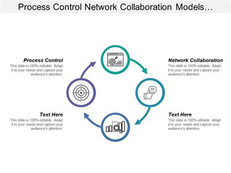 Process Control Network Collaboration Models Process Control Trusted Traders PowerPoint