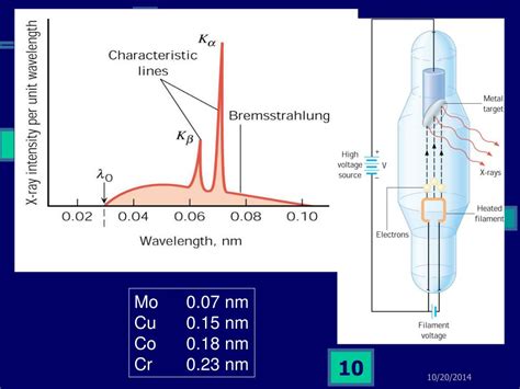 PPT Solid State Physics PowerPoint Presentation Free Download ID 5632630