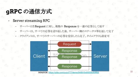 gRPC Streaming によるスケーラブルな常時接続型 API の構築 Speaker Deck