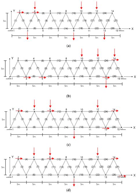 Optimal Sensor Placement In Reduced Order Models Using Modal Constraint Conditions Pmc