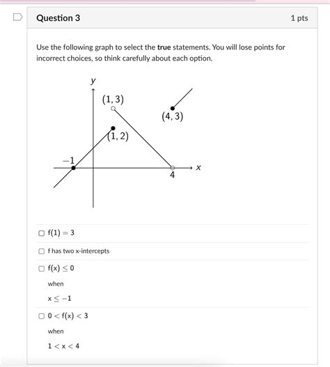 Question 3 1 Pts Use The Following Graph To Select