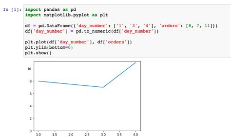 Как нарисовать график из pandas DataFrame