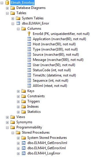 Exception Logging Using Elmah Error Logging Modules And Handlers For