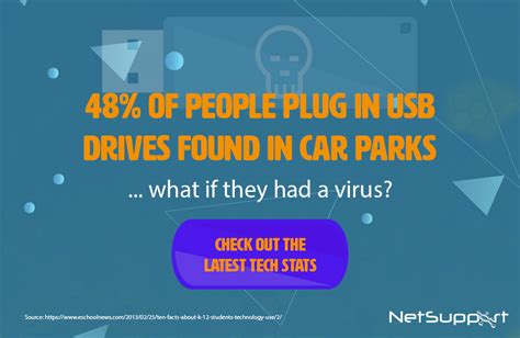 Improve Network Security With Usb Stick Controls Netsupport Inc