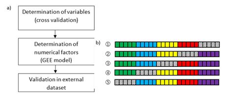 Transpulmonary Thermodilution A Revised Correction Formula For Global End Diastolic Volume